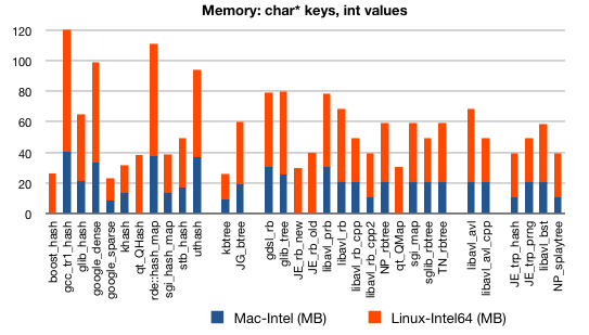 Another Look at my old Benchmark | Attractive Chaos